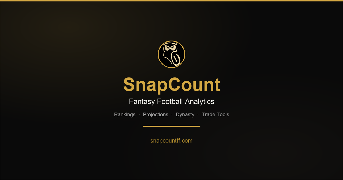 Track Record — Live Accuracy | SnapCount